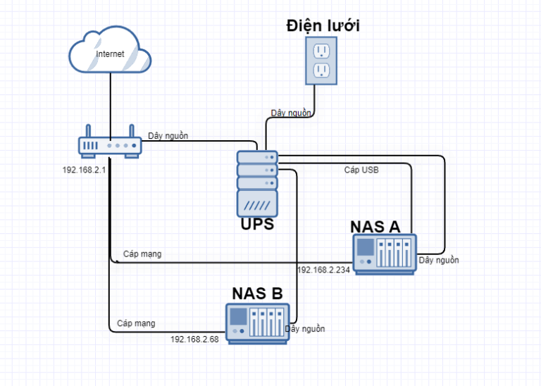 Lưu trữ Xpenology - Synology - Xpenstore